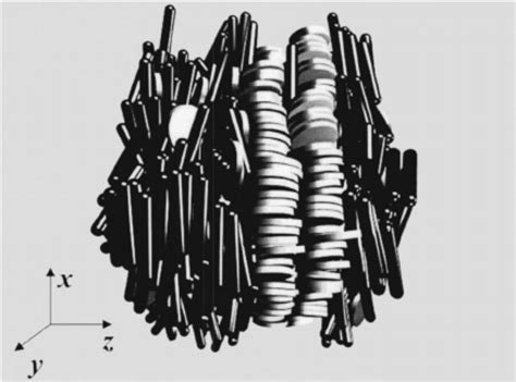 ͑ A ͒ Packing Fraction ␩ ͑ B ͒ Nematic Order Parameter S And ͑ C ͒