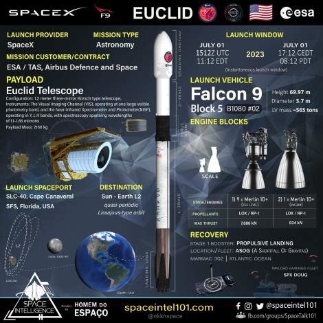 臺北市立天文科學教育館 天文新知 Euclid太空望遠鏡順利發射升空