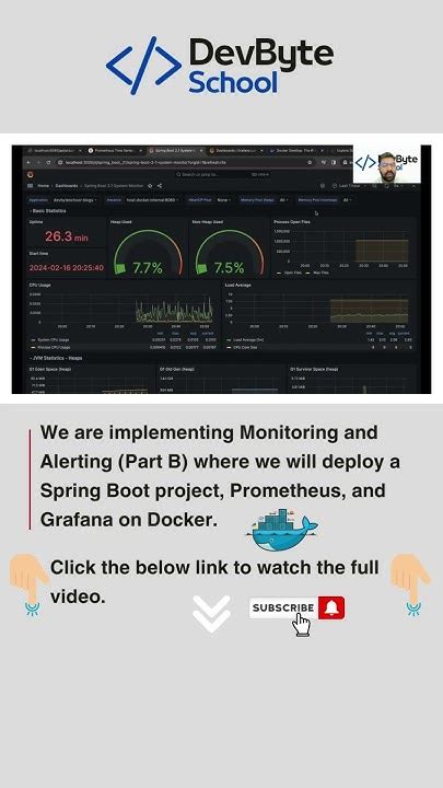 Deploy Spring Boot Prometheus And Grafana On Docker For Monitoring And Alerting Docker