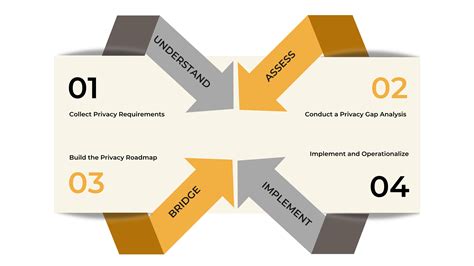 Data Privacy Compliance Governance Incept Data Solutions Inc