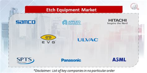 Etch Equipment Companies Market Research Future