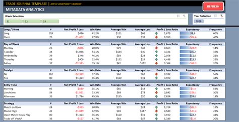 Trading Journal Excel Template