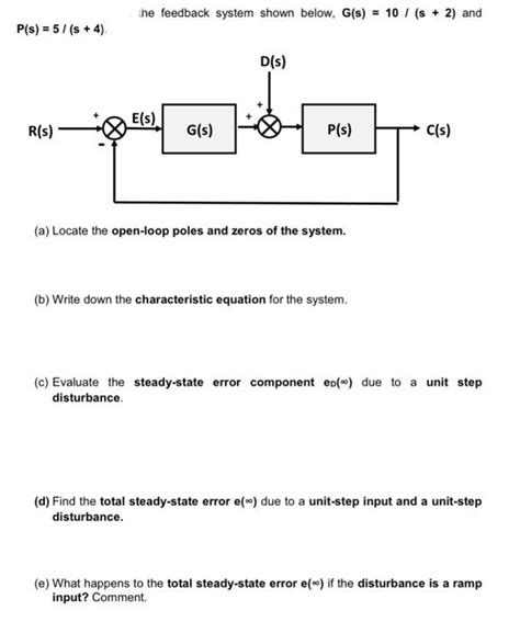 Solved The Feedback System Shown Below Gs10s2 And