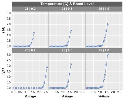 grouping data — fivecentplots beta documentation
