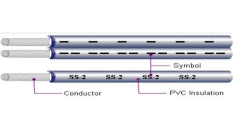 Avss 宏鎰電線股份有限公司 低壓電纜電纜，電子線，電源線，汽車花線，特殊線