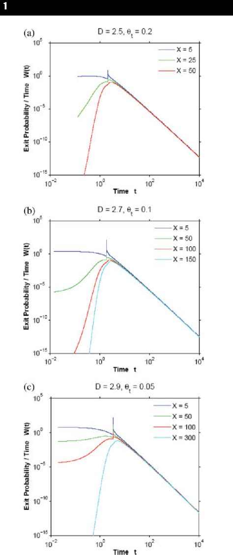 Figure 1 From Relevance Of Percolation Theory To Power Law Behavior Of