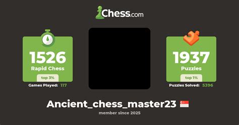 Ancientchessmaster23 Chess Profile