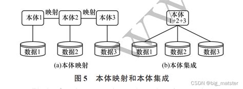 知识图谱构建技术综述 Csdn博客