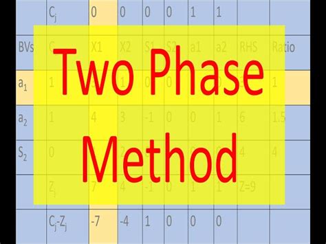Operation Research 11 Linear Programming Solution Two Phase Method Video Summary And Qanda Glasp
