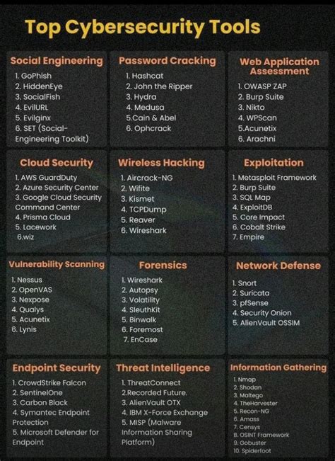 Cybersecurity Infosec Cybertools Ethicalhacking Cyberdefense