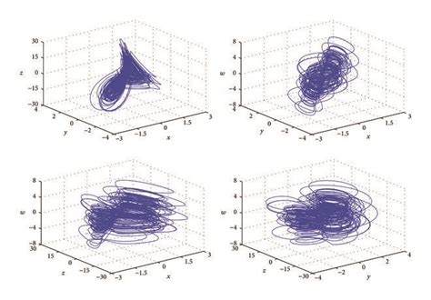 Hyperchaotic Attractor Of Four Dimensional Self Exciting Homopolar Disc Download Scientific