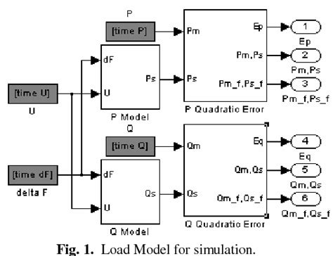 Figure 1 From Voltage Depending Load Models Validation By Voltage Step
