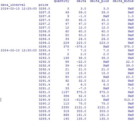 Бесплатные графики кластеров с помощью python