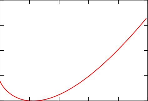Color Online Large Deviation Function For Work Parameters Are ǫ