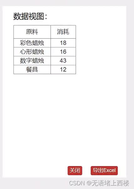 多种echart图转表格echarts 表格 Csdn博客