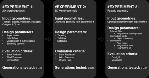 6 Proposed And Tested Design Experiment Framework Download Scientific Diagram