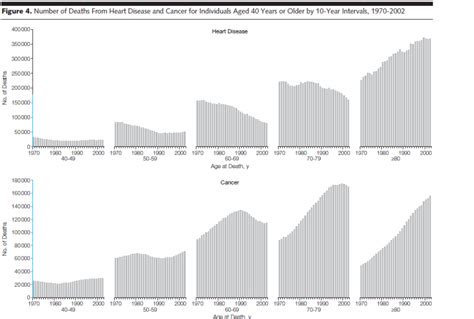 Help Using Sgplot To Make A Cluster Bar Graph Sas Support Communities