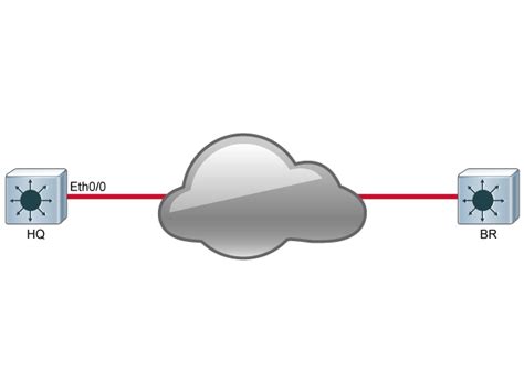Cisco Learning Labs For Ccnp Switch Lab Topologies