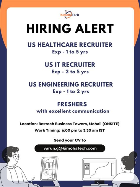 Varun Goswami On Linkedin Hiringnow Mohalijobs Engineeringrecruiter