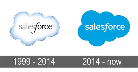 Essential Tips For Salesforce Admin Interviews Powerful Email Solutions