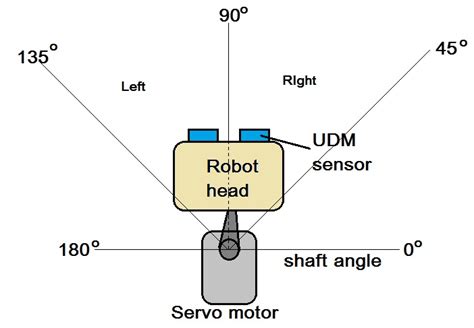 How To Build An Object Following Robot Using Arduino