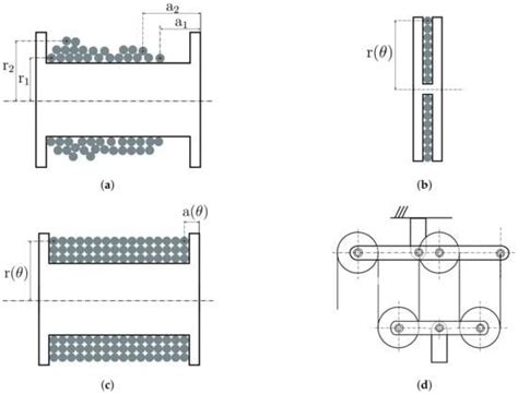Actuators Mdpi On Linkedin Cable Driven Parallel Robot Actuators State Of The Art And Novel