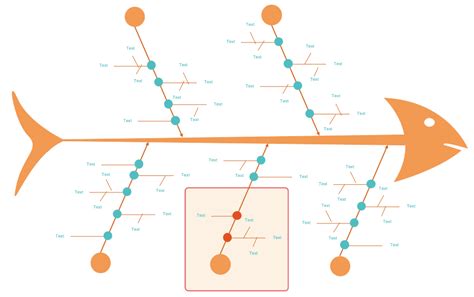 鱼骨图：简单，但你不得不会（附模板直接下载）鱼骨图一个问题有几个要因 Csdn博客