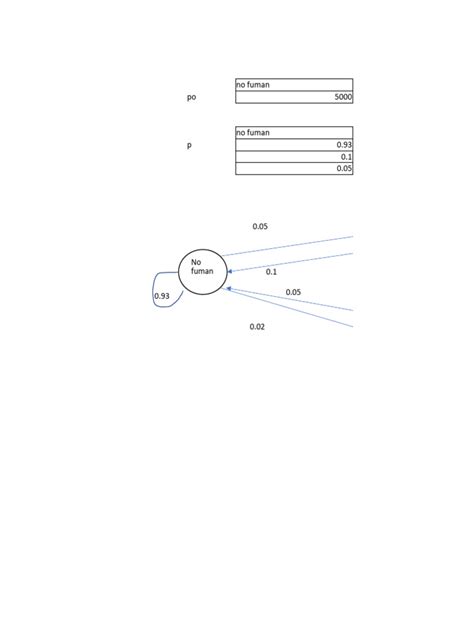 Io Lab Pdf