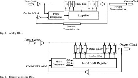 Figure 1 From Clock Deskew Buffer Using A Sar Controlled Delay Locked Loop Semantic Scholar