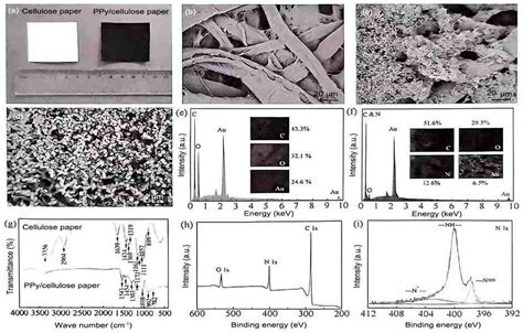 Flexible Supercapacitor Paper Based On Rgoppy Supercapacitor