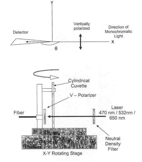 Nanostructures For Polarized Imaging And Receptor Ligan Quantization Breaking The Diffraction