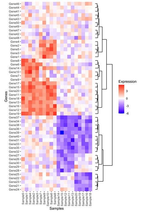 Reading Navigating And Plotting Data Cri Bioinformatics Workshop