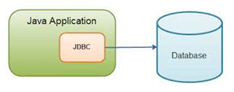 Курс SQL Hibernate Лекция Подключаемся к базе данных из Java
