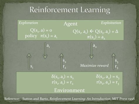 Ppt Relational Transfer In Reinforcement Learning Powerpoint Presentation Id2629009
