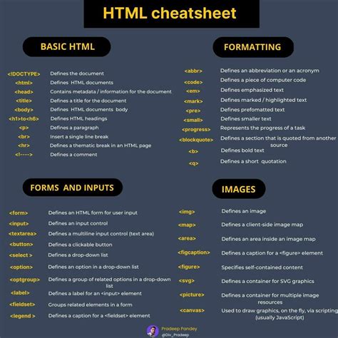 Ultimate Html Cheatsheet By Pradeep Pandey Pradeep Pandey Posted On The Topic Linkedin