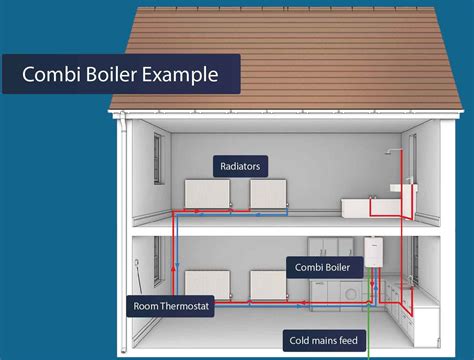 Combi Boilers Combi Boiler Installation In Devon East Devon And West Devon