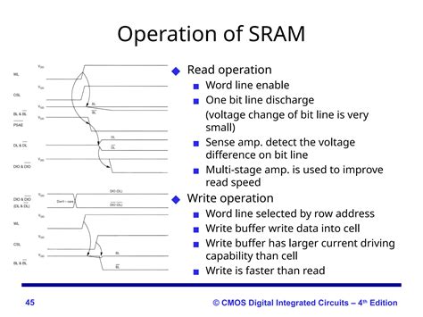 Semiconductor Memory Overview Module 3 Pptx Data Storage And Warehousing Computing