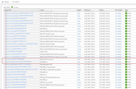 Why The Job Schedule Is Temporarily Inactive Running