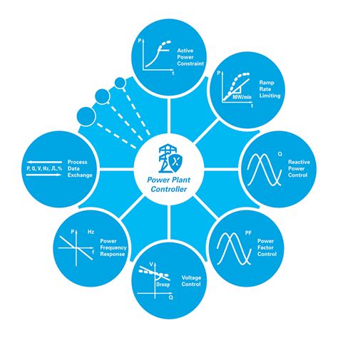 Power Plant Controller Ppc Meteocontrol Gmbh