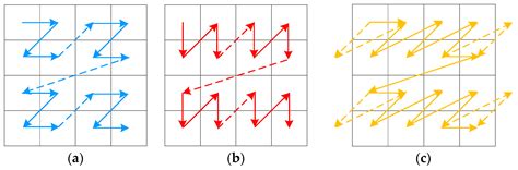 Compression Of Remotely Sensed Astronomical Image Using Wavelet Based