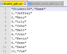 How To Merge And Split Csv Files Using R In Sql Server
