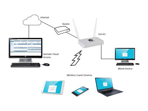 Guest Internet Solutions Gis K Indoor Wireless Hotspot Gateway Dbm