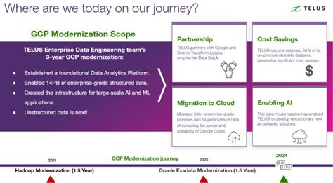 Dataengineering Innovation Digitaltransformation Dataanalytics Ai