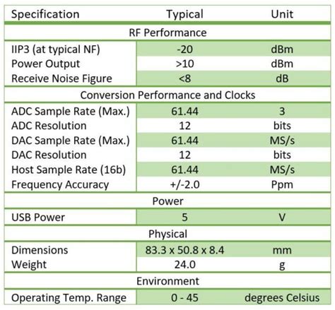Usrp B205mini I Software Defined Radio Platform Electronics Lab