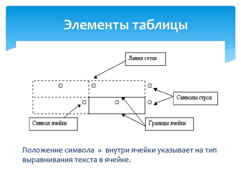 Работа с таблицами в Ms Word презентация онлайн