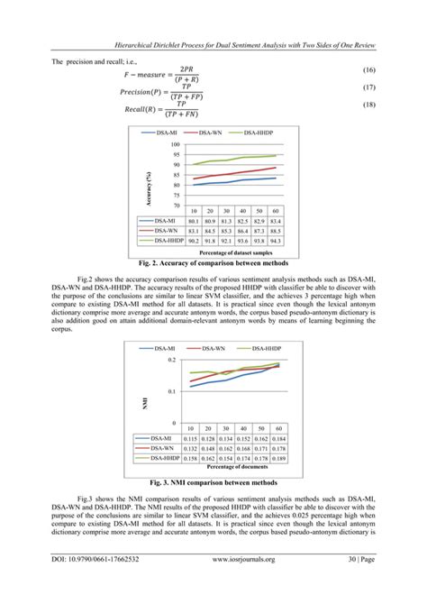 Hierarchical Dirichlet Process For Dual Sentiment Analysis With Two Sides Of One Review Pdf