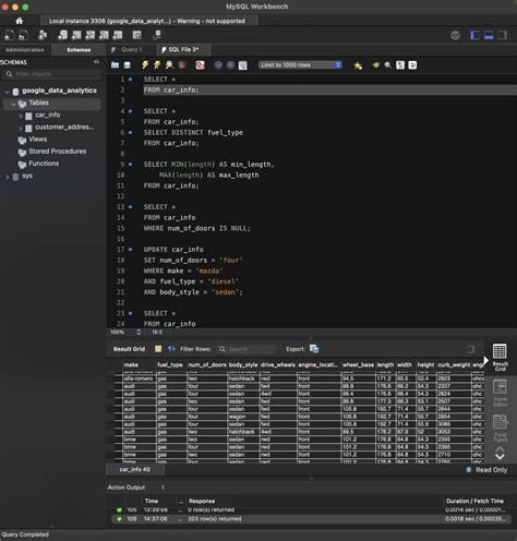 Kenneth Fabela On Linkedin Dataanalytics Sql Bigquery Mysql