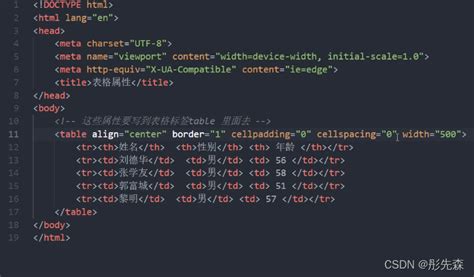 Html之表格属性 Cellpadding、cellspacinghtml中cellspacing和cellpadding Csdn博客