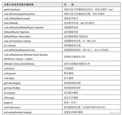Qt的multimedia和multimediawidgets模块实现多媒体播放器qtmultimedia Csdn博客