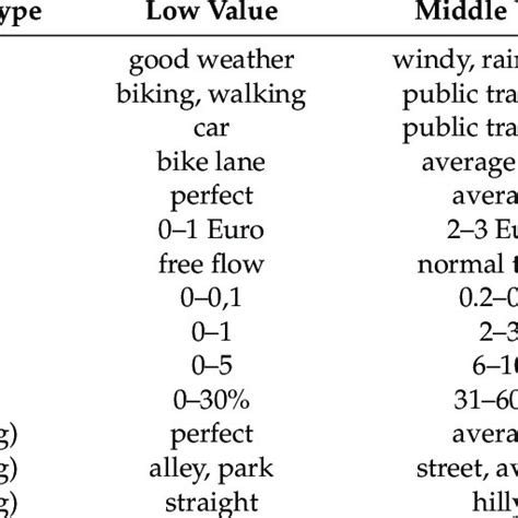 Description Of Classification Parameters Download Scientific Diagram